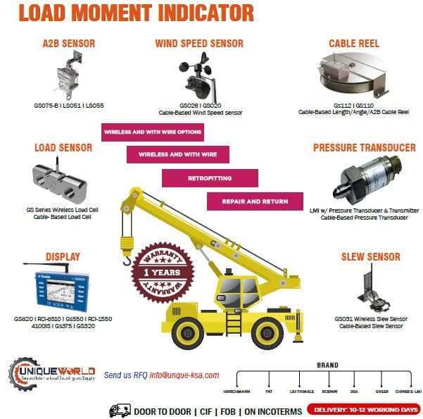 Blog – Best Parts Sales